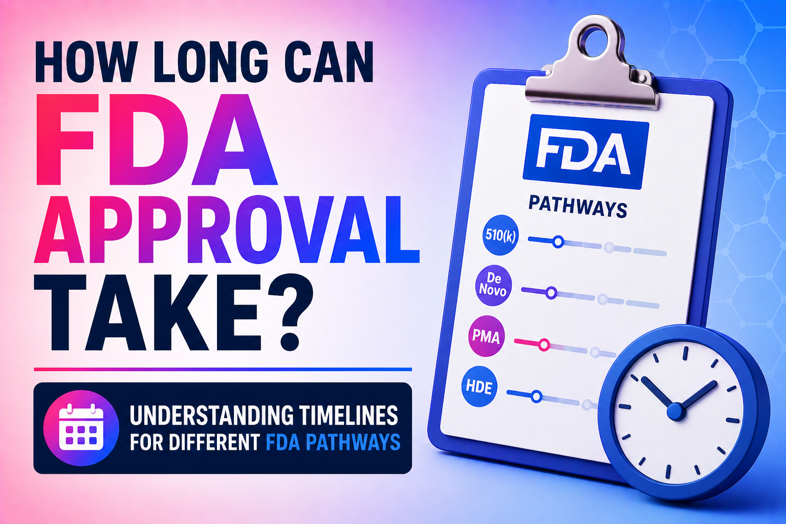 How Long Can FDA Approval Take? Understanding Timelines for Different ...